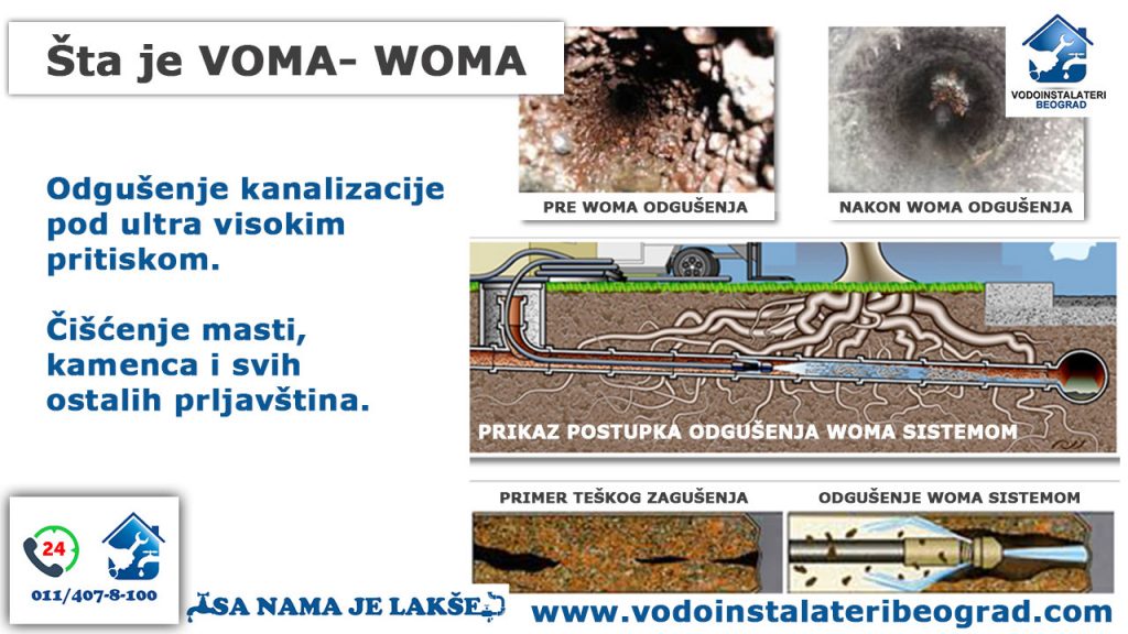 Šta je VOMA | Vodoinstalater Beograd
